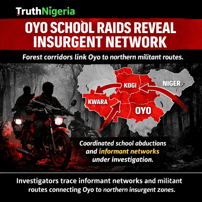 Oyo School Raids Reveal Insurgent Network Exploiting Southwest Forest ...